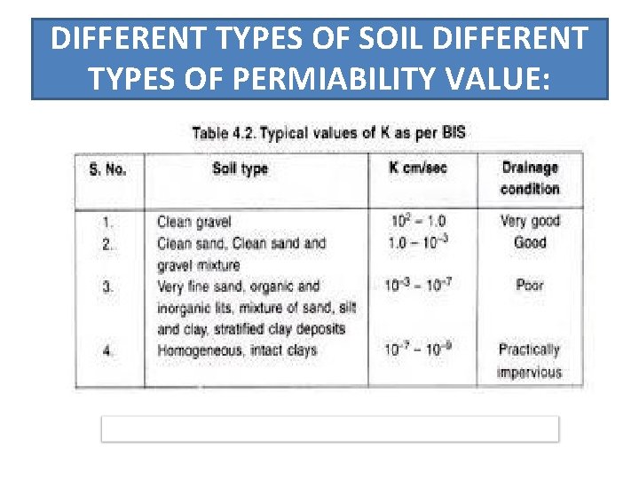 Permeability What is Permeability Property of a soil