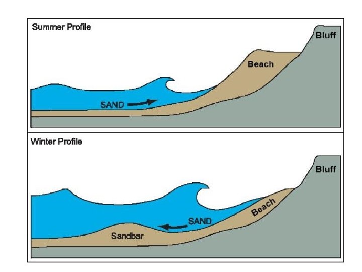 Sandy Beaches A River of Sand Beach Composition