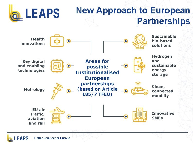LEAPS Technology Roadmap Better Science for Europe Horizon