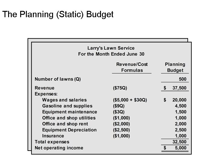 Chapter 9 Static Budgets and Performance Reports Static