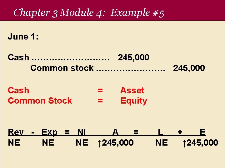 Chapter 3 Module 4 CHAPTER 1 MODULE 1