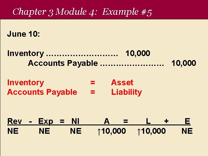 Chapter 3 Module 4 CHAPTER 1 MODULE 1