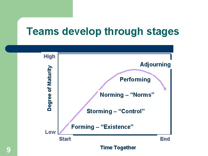 Teams Together Everyone Accomplishes More 1 Work Teams
