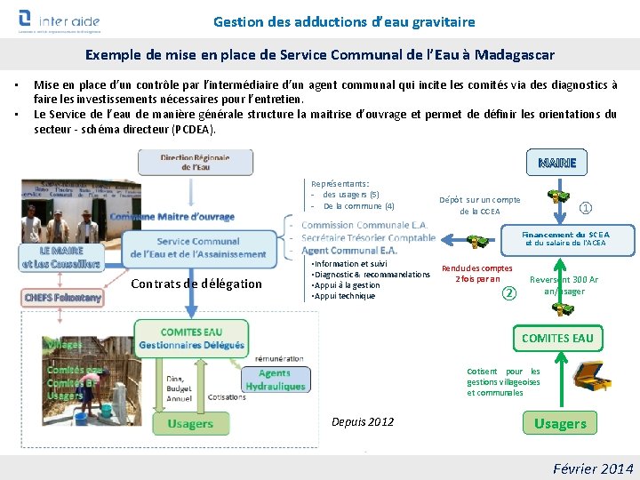 Gestion des adductions deau gravitaire Exemple de mise