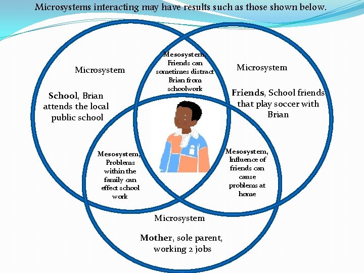 Ecological Map The boy named Brian Individual 12