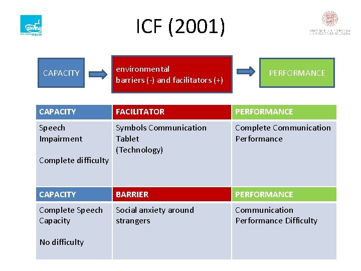 ICF and DISABILITY Learning Material PART A Brainstorming