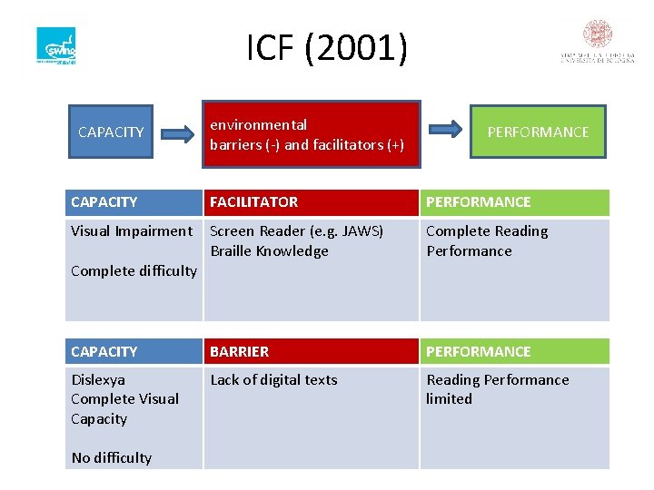 ICF and DISABILITY Learning Material PART A Brainstorming