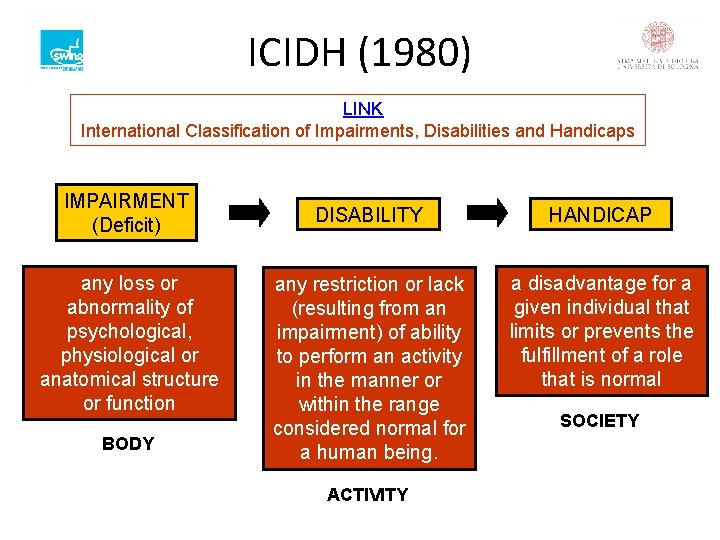 ICF and DISABILITY Learning Material PART A Brainstorming