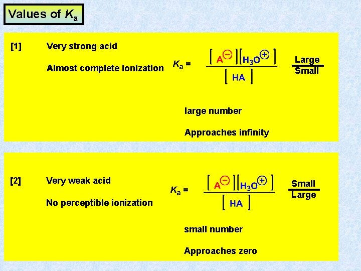 Part 2 CHM 1 C 3 Organic Acids