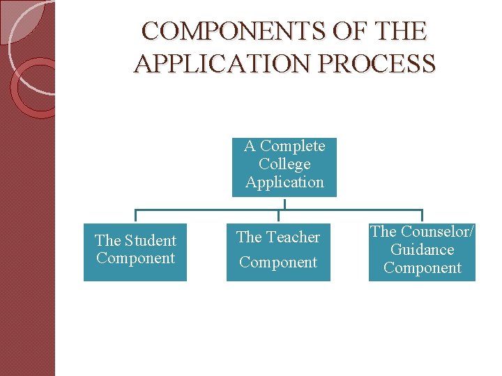 NAVIGATING THE COLLEGE APPLICATION PROCESS VERONA HIGH SCHOOL
