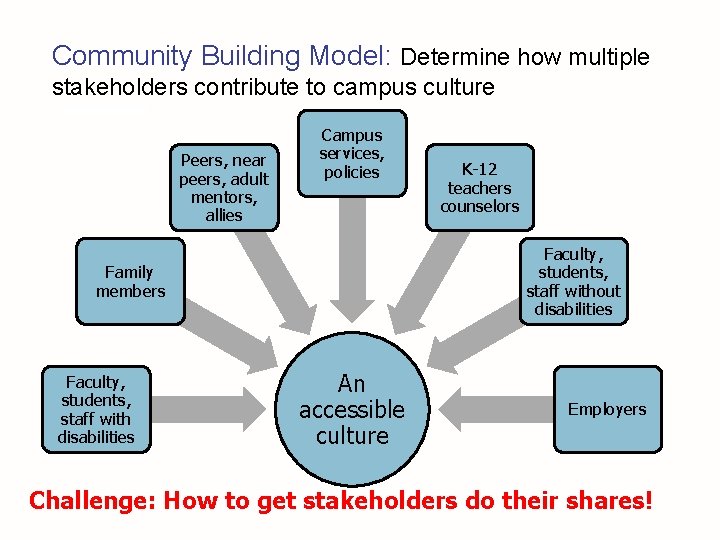Building a Culture where Diversity Equity Inclusion Efforts
