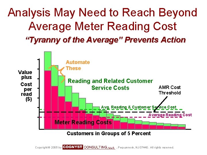Automatic Meter Reading Implementation AMR Training February 2