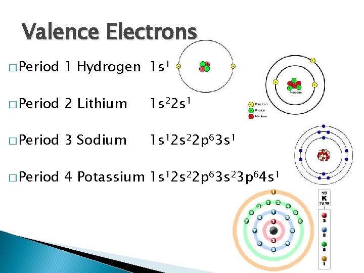 Developing of the Periodic Table and Classifying its
