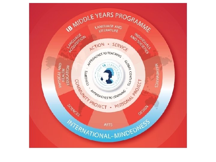 International Baccalaureate IB Middle Year Program Year 1