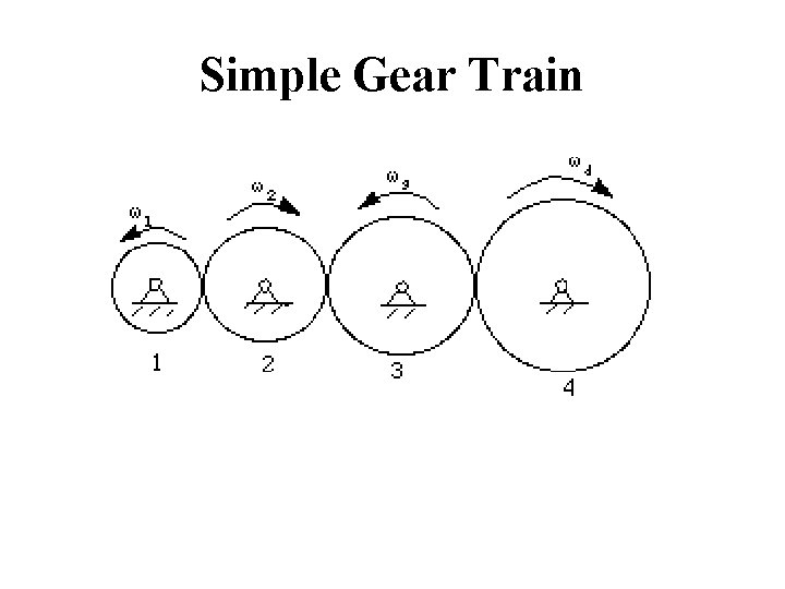 GEAR CONTENTS POWER TRANSMISSION GEAR TYPES OF GEARS