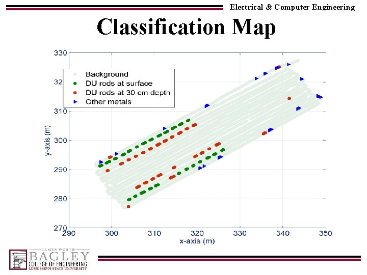 Electrical Computer Engineering Detection and Classification of Buried