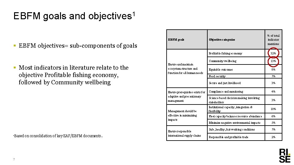 THE HUMAN DIMENSION OF ECOSYSTEMBASED FISHERIES MANAGEMENT WHERE