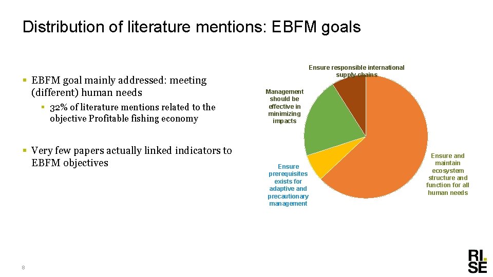 THE HUMAN DIMENSION OF ECOSYSTEMBASED FISHERIES MANAGEMENT WHERE