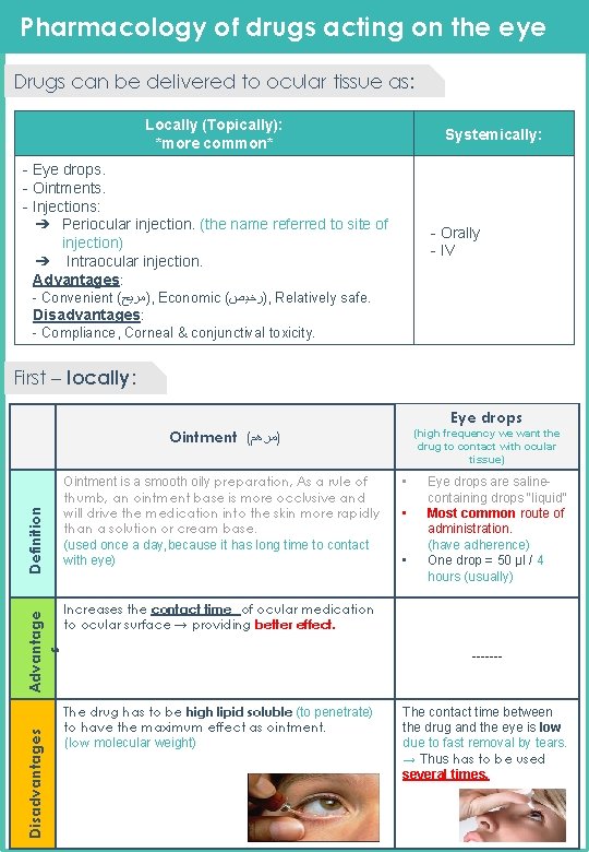 Pharmacology Of Drugs Acting On the Eye Objectives