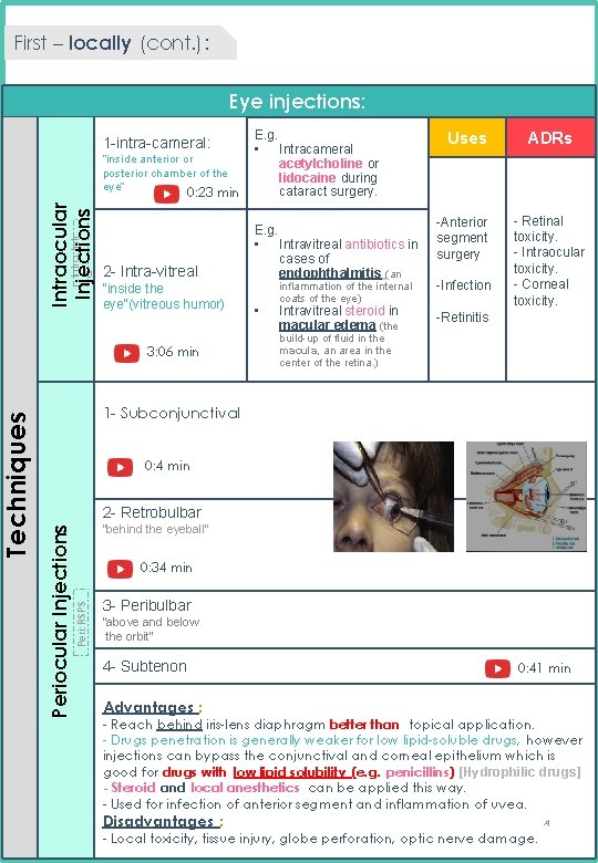 Pharmacology Of Drugs Acting On the Eye Objectives