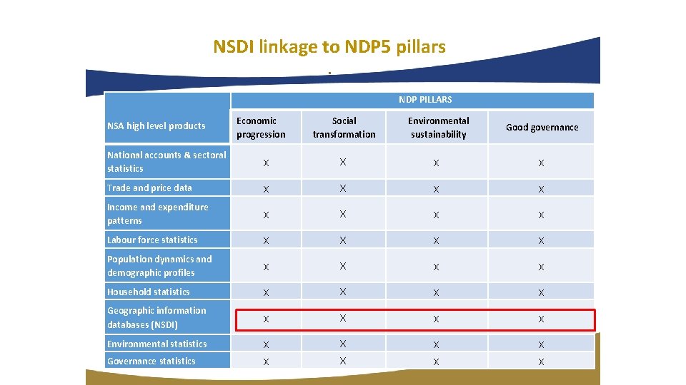 NAMIBIA NATIONAL SPATIAL DATA INFRASTRUCTURE NSDI ADDIS ABABA