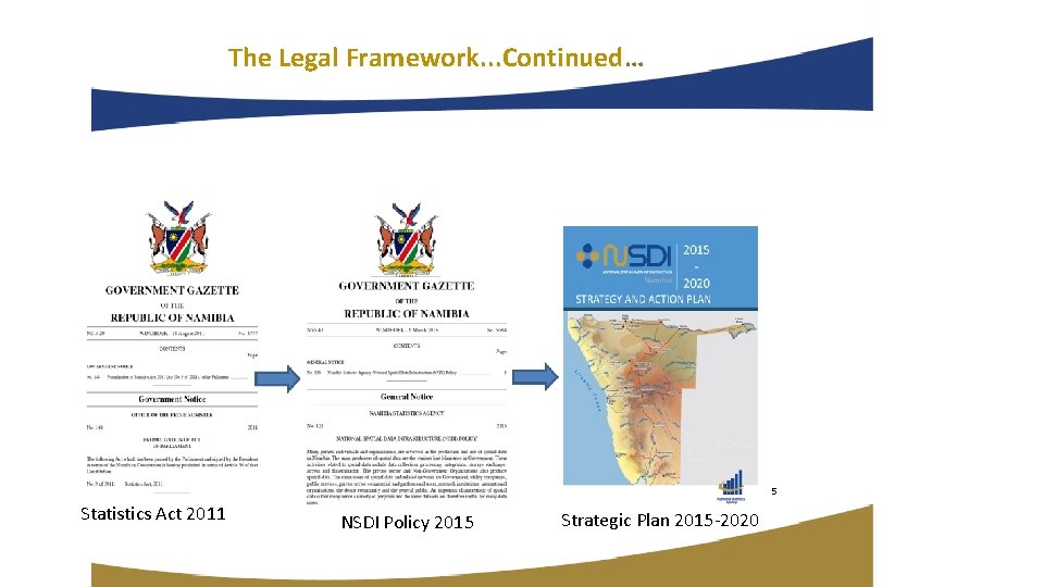 NAMIBIA NATIONAL SPATIAL DATA INFRASTRUCTURE NSDI ADDIS ABABA