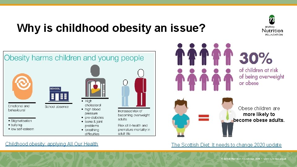 Childhood obesity in Scotland Alex White Nutrition Scientist
