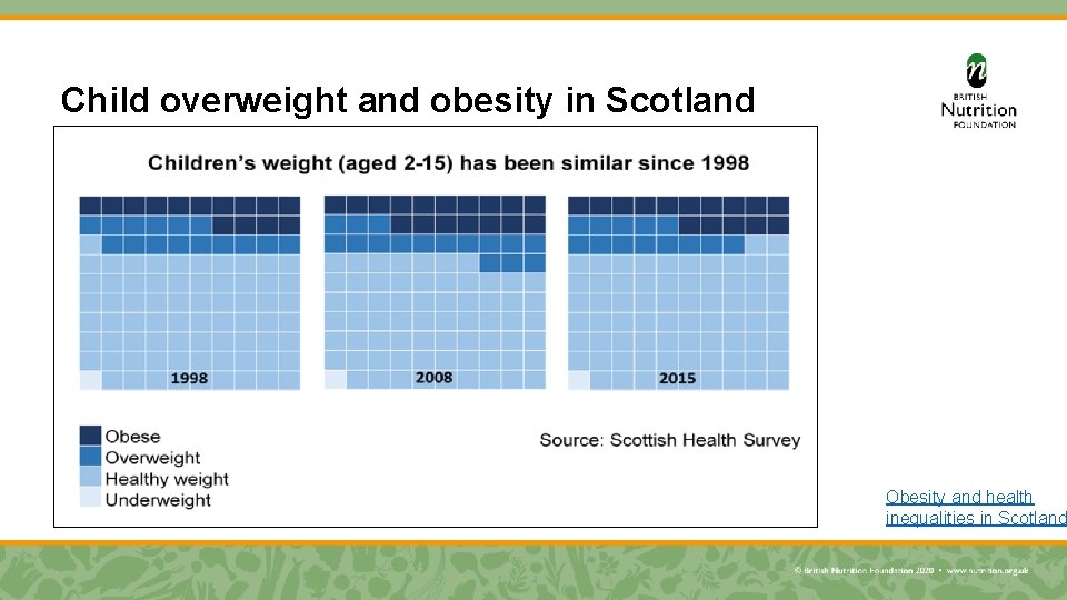 Childhood obesity in Scotland Alex White Nutrition Scientist