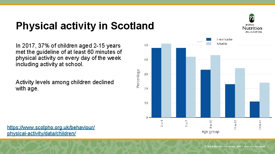 Childhood obesity in Scotland Alex White Nutrition Scientist