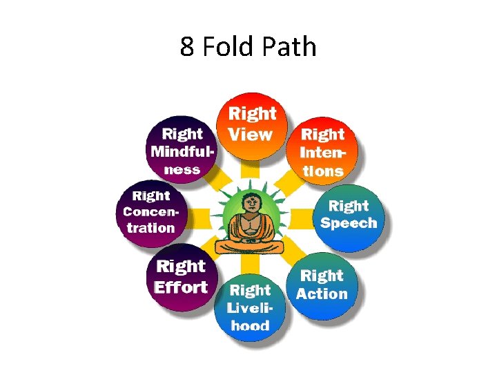 Religions Religion System of faith morality and worship