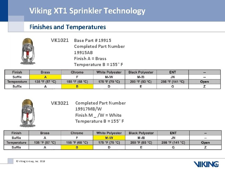 Viking XT 1 Sprinkler Technology New Product Introduction
