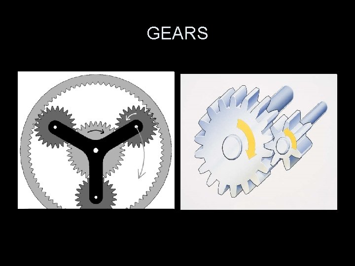 UNIT 14 SIMPLE MACHINES Simple machine a device