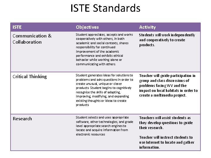 Animal Ecosystems PBL Lyna Zuaiter Duration 2 Weeks