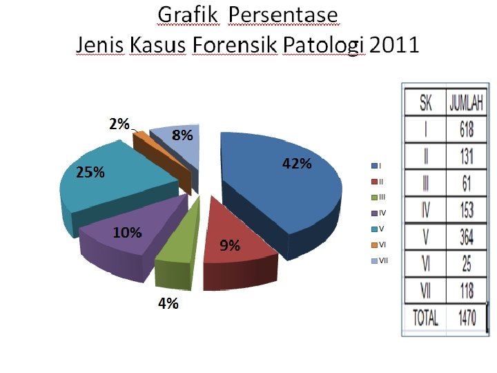 LABORATORIUM KEDOKTERAN FORENSIK SEDERHANA Latar Belakang Bidang Kerja
