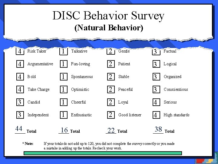 including Learning Styles Love Language Tests In His