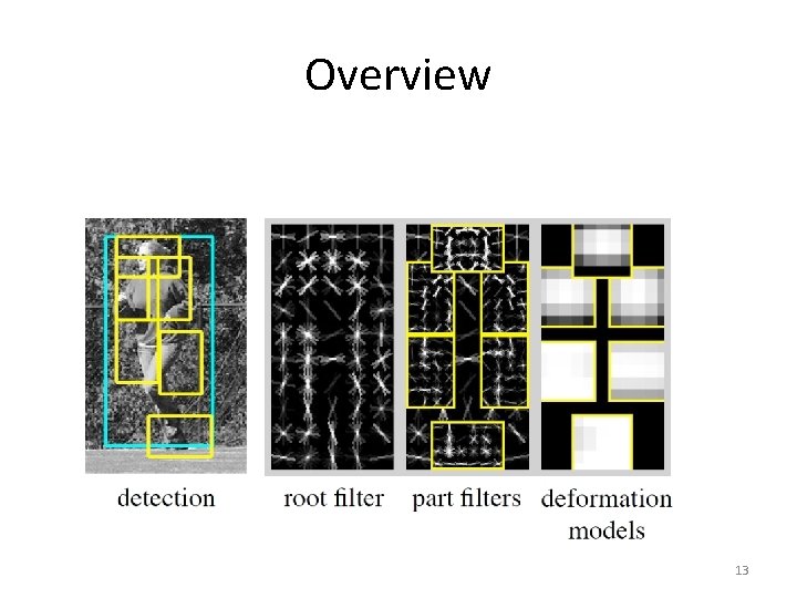 Pictorial Structures for Object Recognition Pedro F Felzenszwalb
