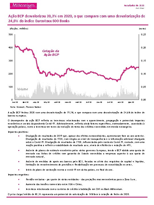 Resultados de 2020 Fact Sheet Millennium bcp um