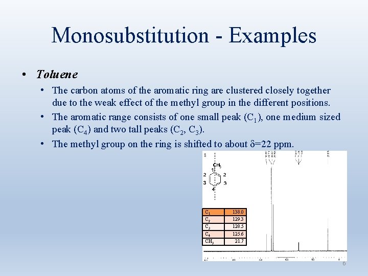 Introduction to NMR Spectroscopy Part II 13 CNMR