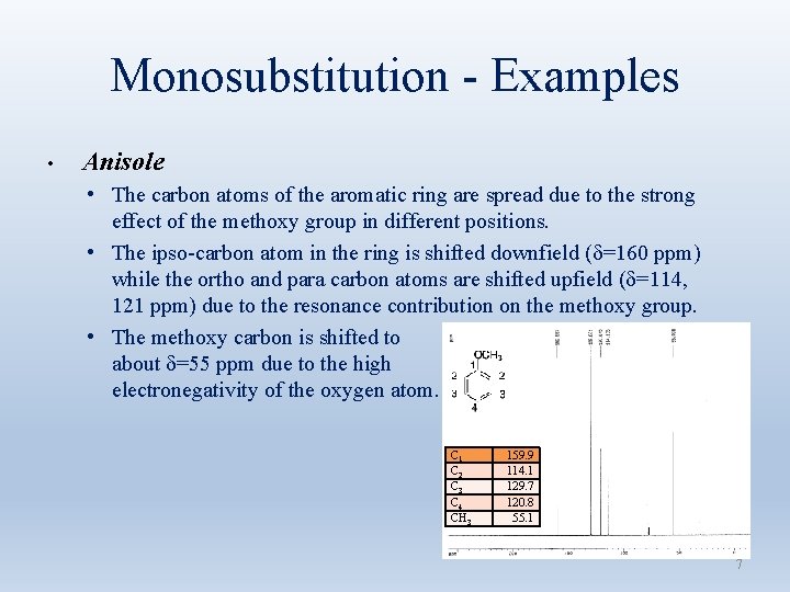 Introduction to NMR Spectroscopy Part II 13 CNMR