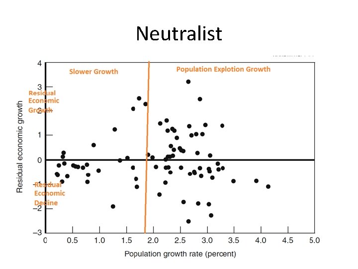Demographic Dividend The possible benefits of TEMPORARY Population