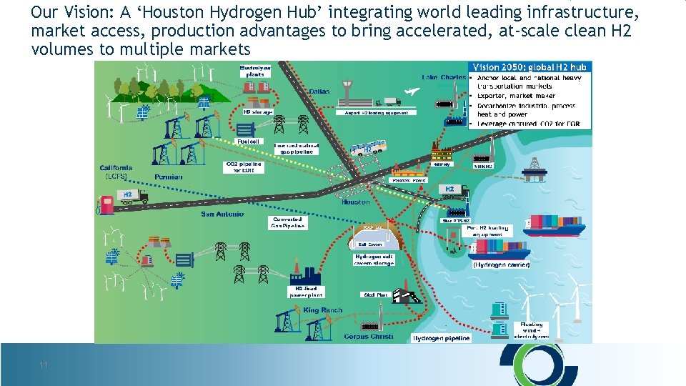 Building a Houston Hydrogen Hub March 16 2021