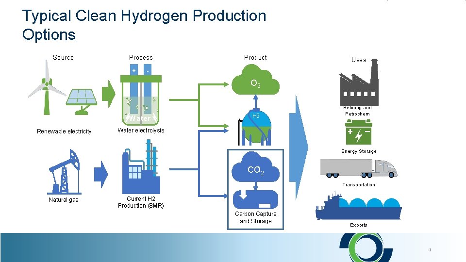 Building a Houston Hydrogen Hub March 16 2021