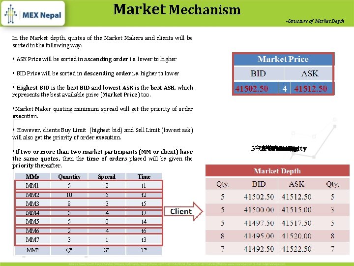 MARKET MECHANISM of New Business Model Business Development