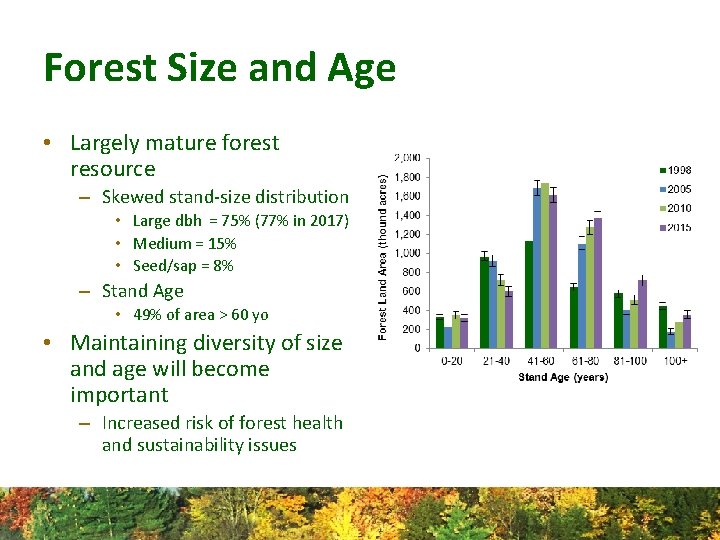 Forest Inventory and Analysis Northern Research Station By