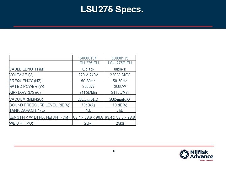 New Viper LSU WD Series INDEX Product Definition