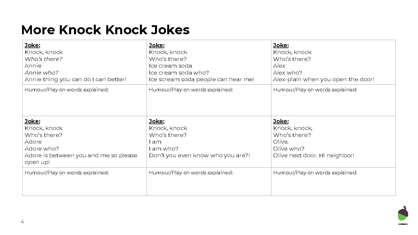 Speech and Language Therapy Humour and Jokes Lesson