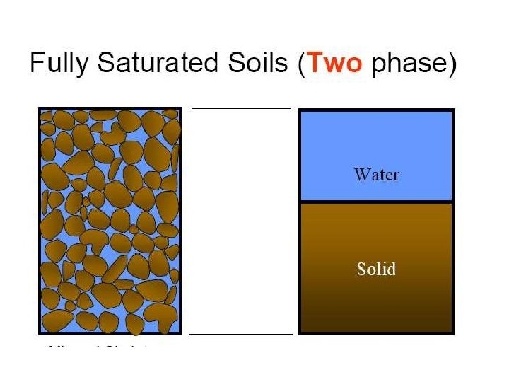 CE 6405 SOIL MECHANICS Prepared by Mrs M
