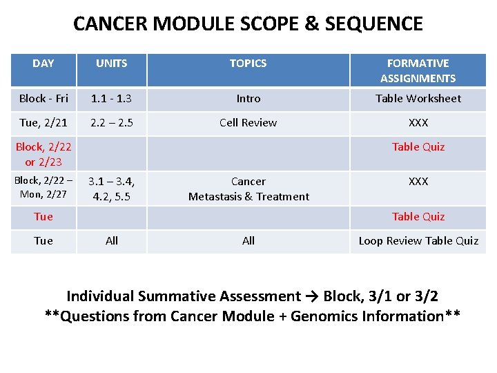 CANCER MODULE Thank you Revati Masilamani CANCER MODULE