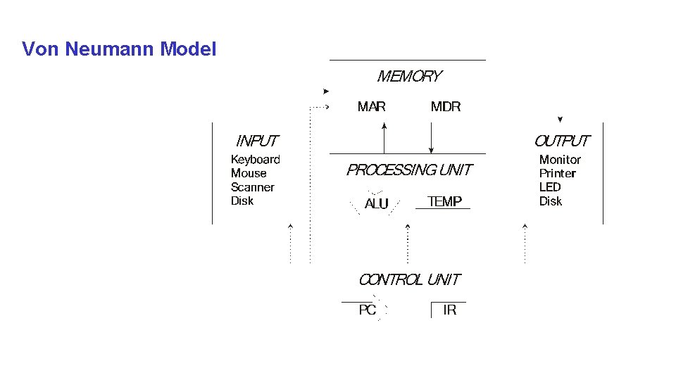 Updates Midterm 1 Average 75 No curve but