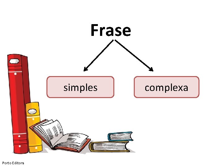 Coordenao e subordinao Frase simples Porto Editora complexa